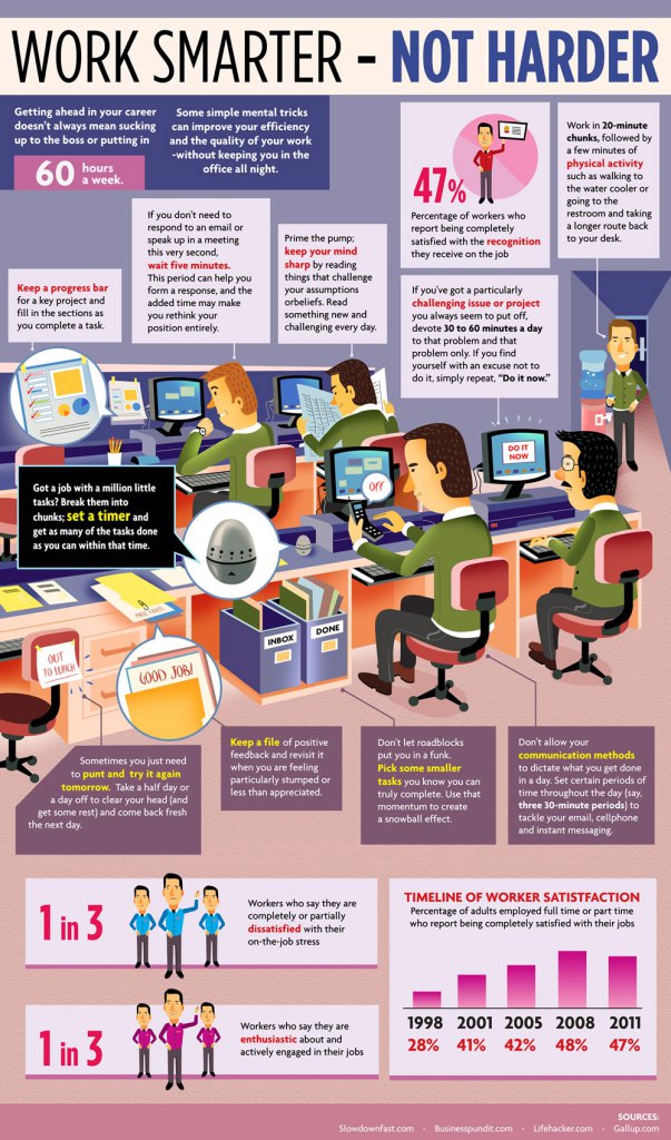 Workplace Productivity: Work Smarter, Not Harder [INFOGRAPHIC ... Workplace Productivity: Work Smarter, Not Harder [INFOGRAPHIC ...