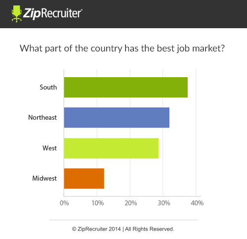 The Top Destination Job Markets in the U.S.