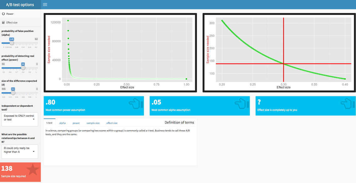 You’re P-Hacking and That’s Bad, Mmm-kay?