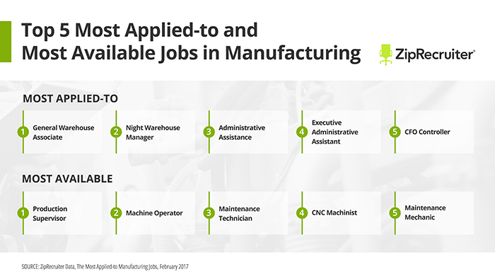 The Return of Manufacturing Jobs to the U.S. - ZipRecruiter