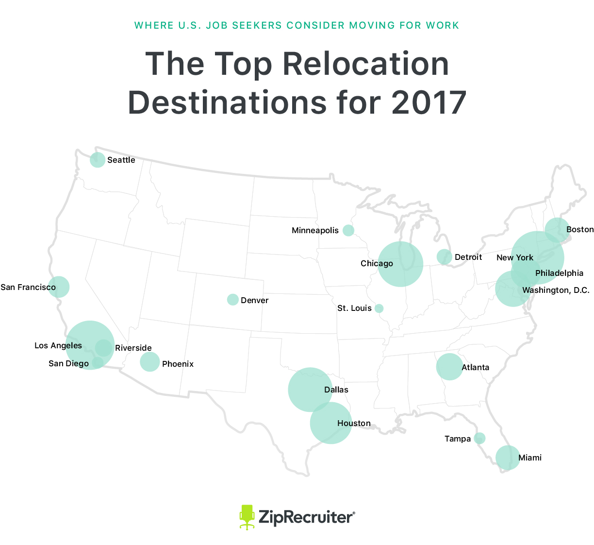 The Top Relocation Destinations for 2017