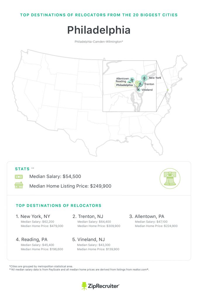 The Top Relocation Destinations for 2017