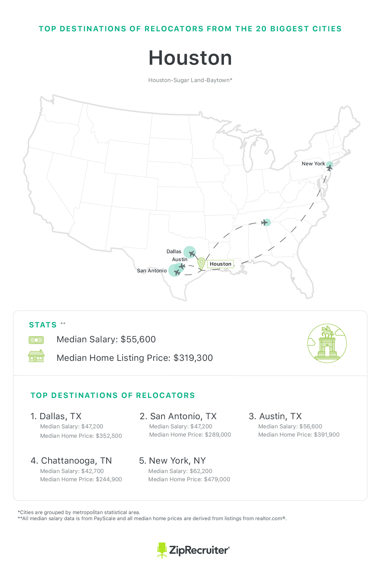 The Top Relocation Destinations for 2017