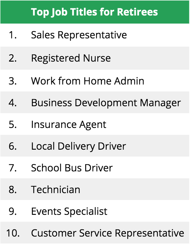 The Top Job Markets for Retirees