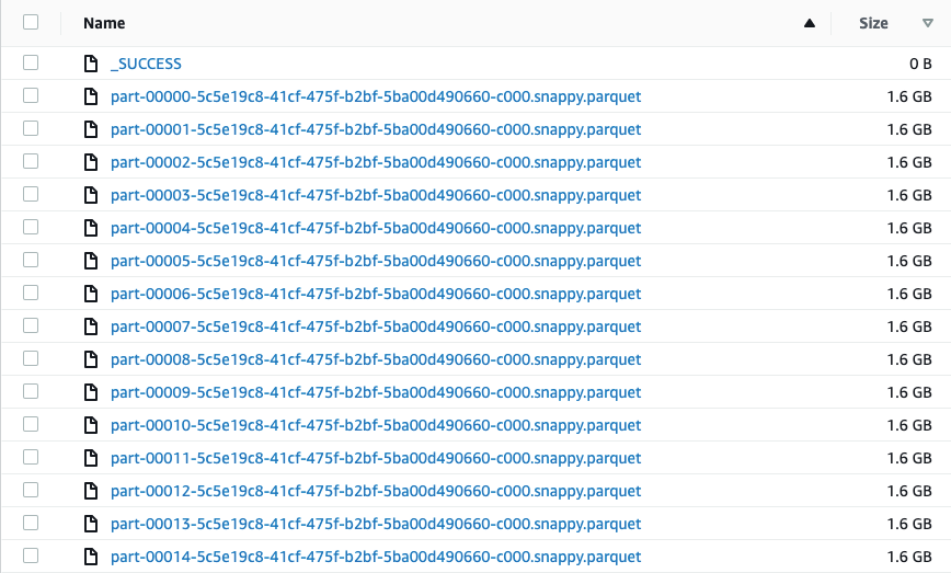 Managing Partitions Using Spark Dataframe Methods LaptrinhX News