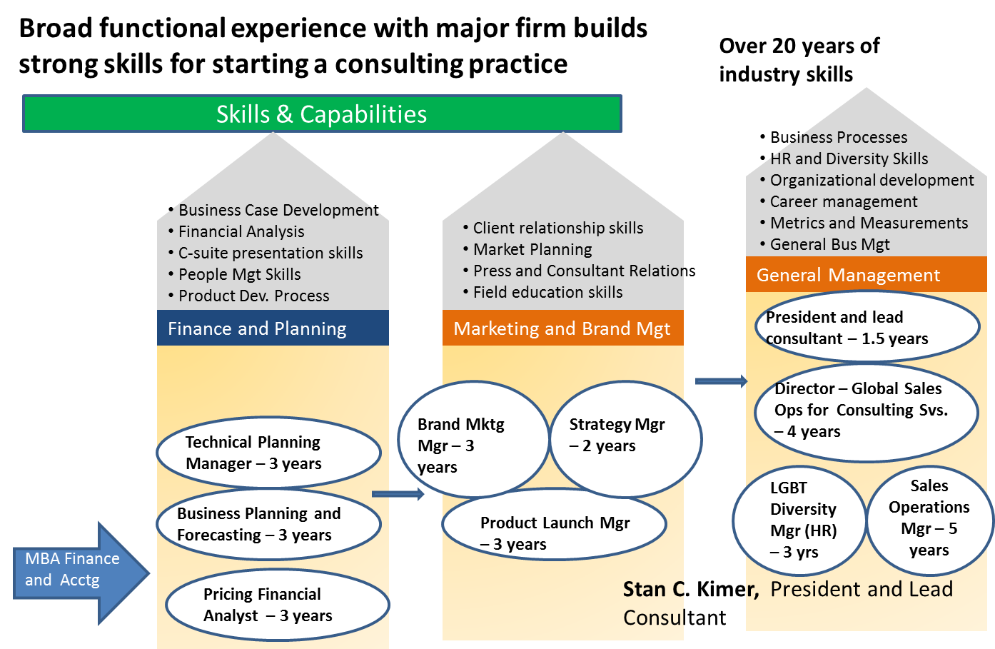 Career Map Examples Career Mapping Template (SimpleMind): SimpleMind