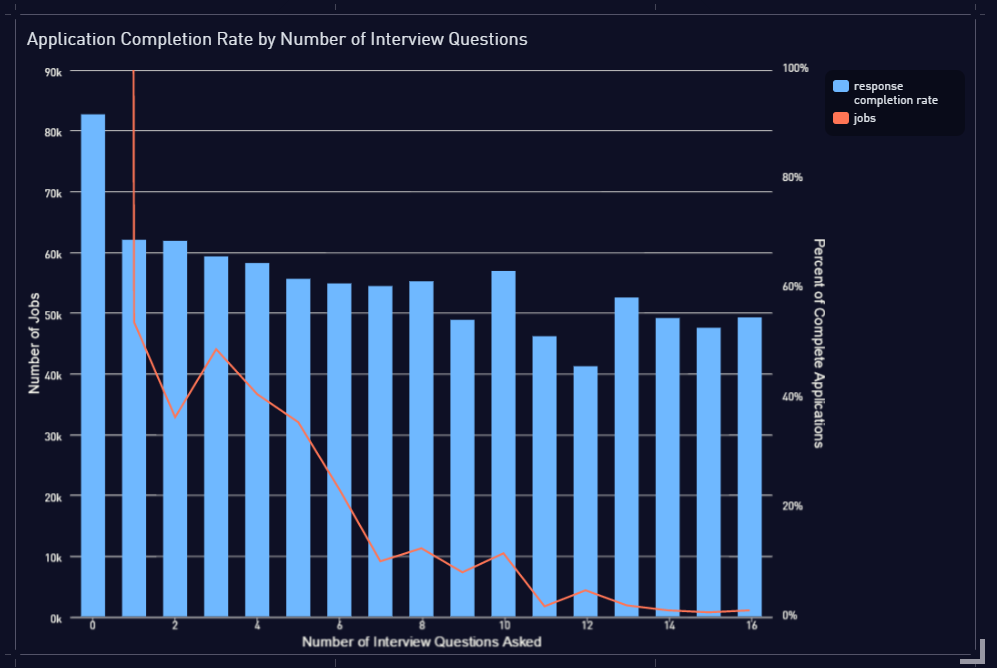 Why is it Taking so Long for Employers to Fill Open Jobs?