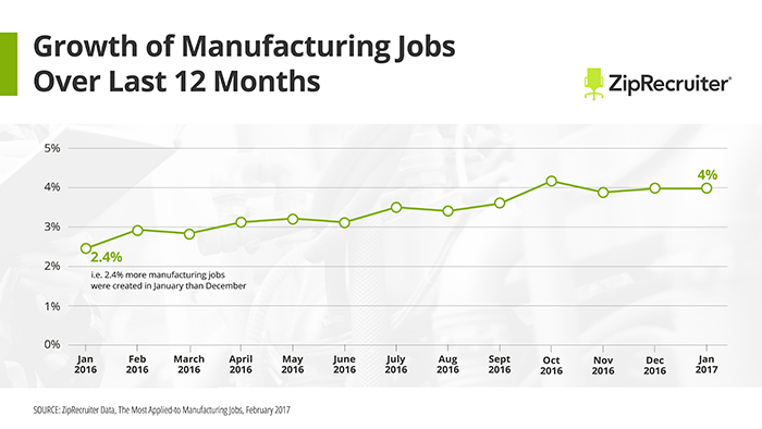 The Return of Manufacturing Jobs to the U.S. - ZipRecruiter