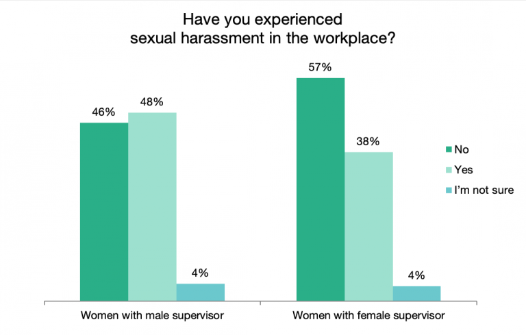 ZipRecruiter's Gender in the Workplace Survey