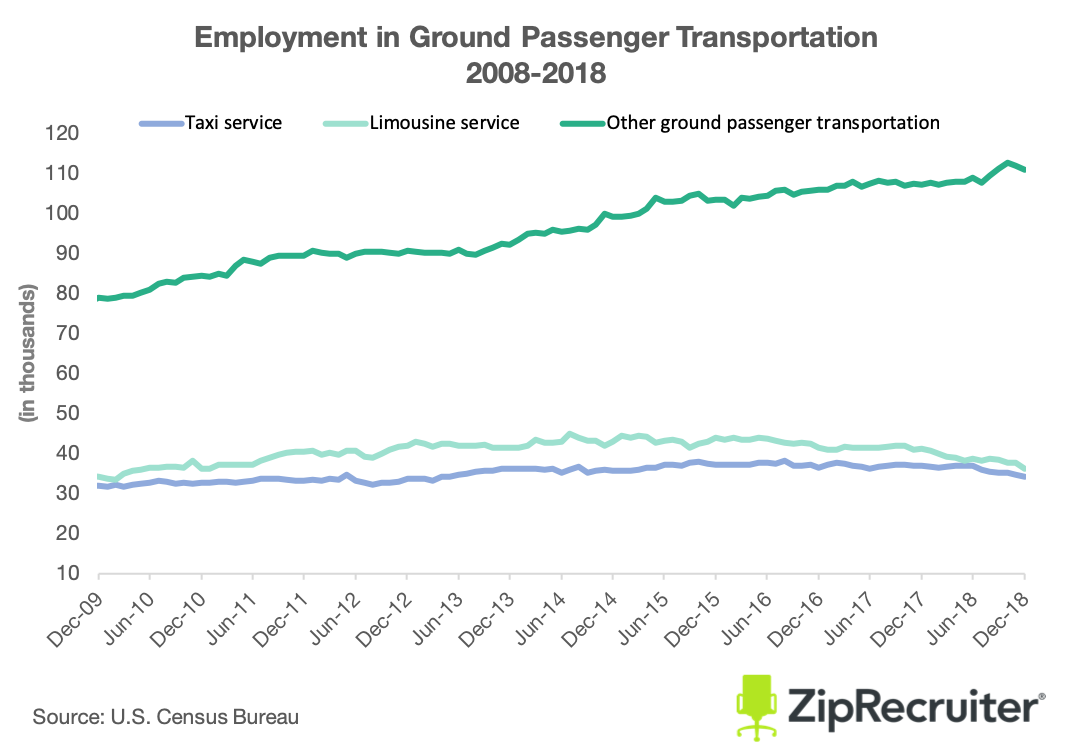 The Five Fastest-Growing Transportation Industries, and the Stories ...