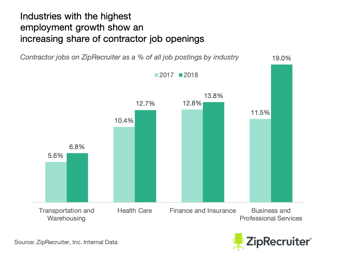 How Tech is Leading the Way for a Future of Full-Time Employees