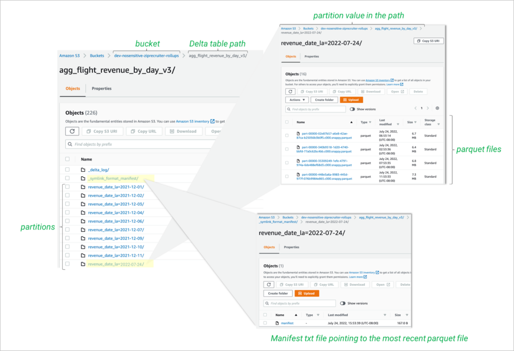 Supercharging Web UIs with Druid Databases - ZipRecruiter