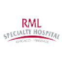 Patient Care Tech Salary: Hourly Rate October 2025 USA