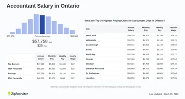 Ontario Accountant Salary How To Apply For Canadian PR As An