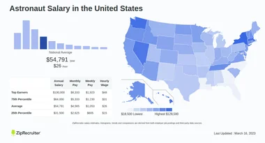 Astronaut Salary Payscale How Much Were The Apollo Astronauts Paid?