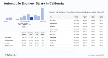 How much do auto engineers make store
