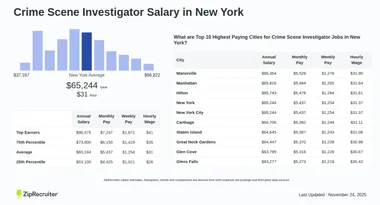 Crime Scene Investigator Salary Chart Crime Scene Investigator Salary Chart