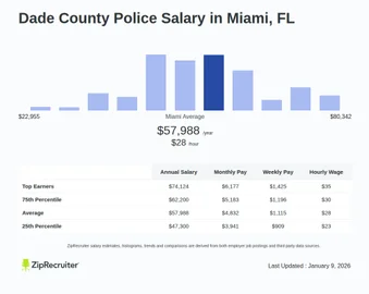 Miami Dade Police Salary News Flash • Hollywood, FL • CivicEngage