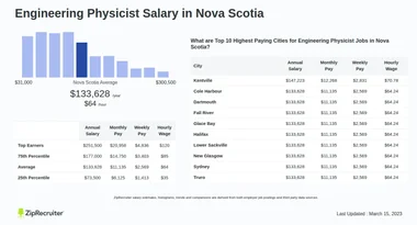 Physicist Salary