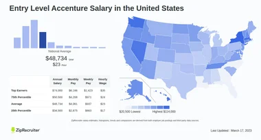 Accenture Level 6 Salary Range TCS Salary Hike: TCS Rolls Out Second
