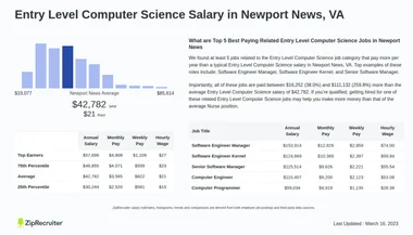 Entry Level Computer Jobs