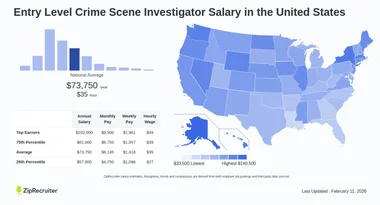 Crime Scene Investigator Salary Range Organisational Learning: Thames