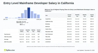 Mainframe Developer What's New In IBM Developer For Z/OS V14.2.3 IBM