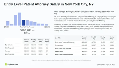 Salary Entry Level Patent Attorney in New York City NY