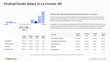 Festival foods jobs la crosse wi store