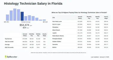 Histology Jobs Sarasota Fl Forensic Scientist Shares Career Success