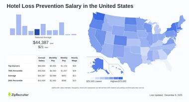 Hotel Loss Prevention