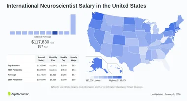Neuroscientist Salary