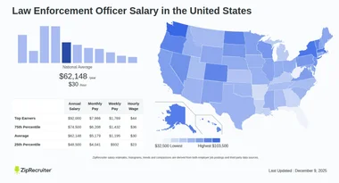 Law Enforcement Salary Chart Federal Law Enforcement Salary