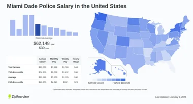 Miami Dade Police Salary News Flash • Hollywood, FL • CivicEngage