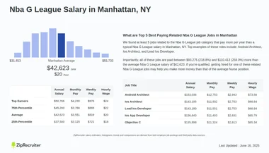 Nba g league salaries store