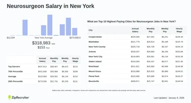 Neurosurgeon Salary Chart 2023 Guideline For The Management Of