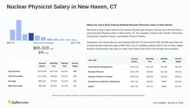 Nuclear Physicist Salary Nuclear And Engineering Jobs | EDF UK