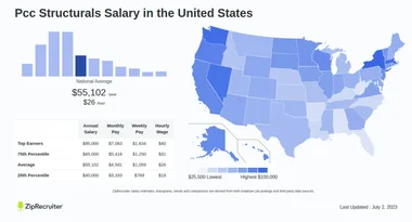 Pcc Structurals Logo