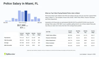 Miami Police Salary