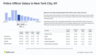 Cop Salary 5 Different Types Of Police Officers | Maryville Online