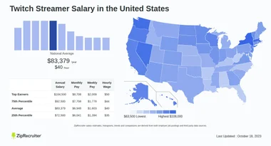 Twitch Streamer Salary